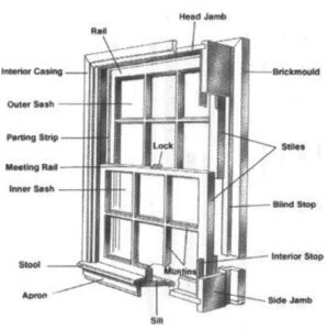 Muntin - Wood's Home Maintenance Service|BlogWood's Home Maintenance ...